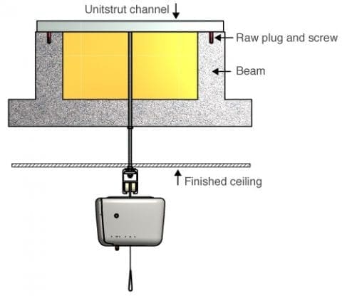 Ceiling Hoist Fixings and Considerations | Astor Bannerman